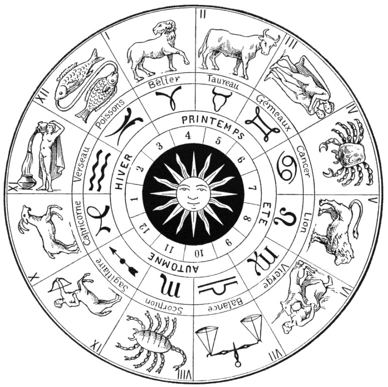 Free Printable Zodiac Chart Certifiedpl